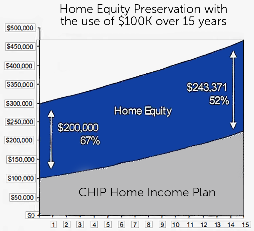 Reverse Mortgages - Mortgage Broker in Edmonton & Area